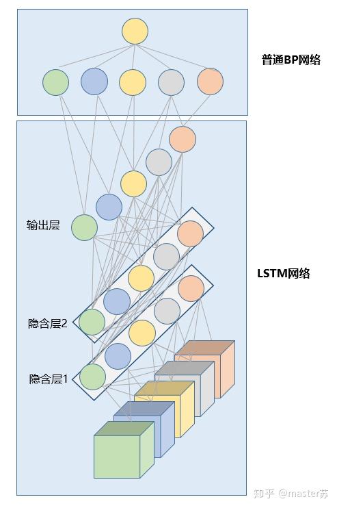 LSTM模型结构的可视化 - 知乎