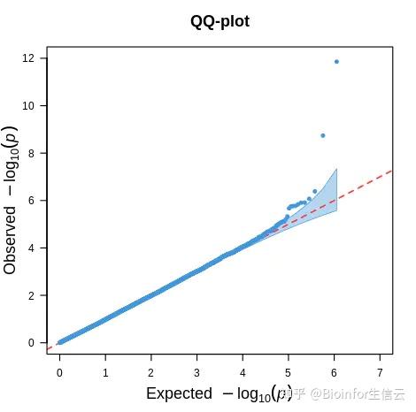 重测序分析（15）GWAS分析实操（1）gwas_emmax - 知乎