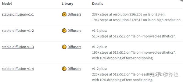 Stable Diffusion 源码学习1 - overview与模型导出 - 知乎