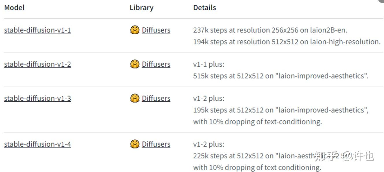 Stable Diffusion 源码学习1 - overview与模型导出 - 知乎