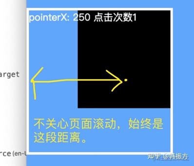 图解鼠标事件的 ScreenX ，LayerX，clientX，PageX，offsetX，X - 知乎