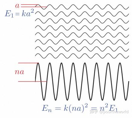 Microfacet Theory - Physically Based Rendering - 知乎
