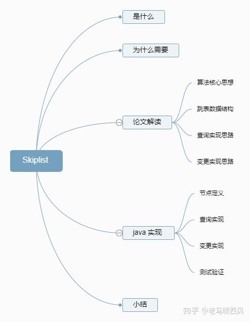 java 实现跳表（skiplist）及论文解读 - 知乎