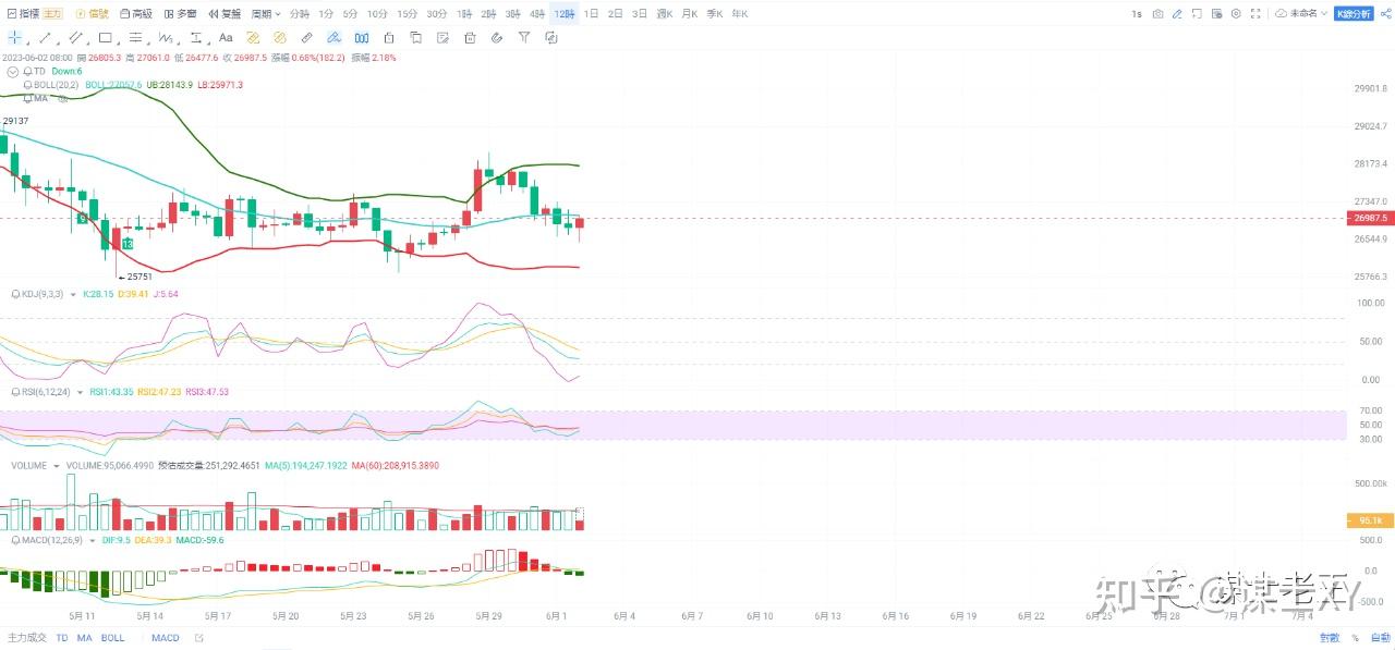 6.2btc行情解析，多单继续持有，决战今晚大非农！ - 知乎