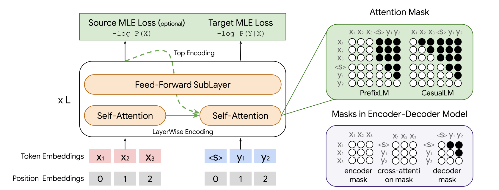 NLP论文速读：探索语言模型的最佳架构和训练方法[ICML'22 × 2] - 知乎