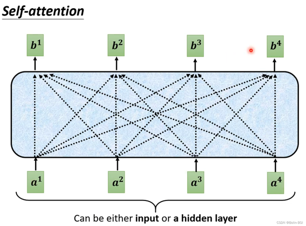 Attention 和 Self-Attention [一万字拆解 Attention，全网最详细的注意力机制讲解] - 知乎