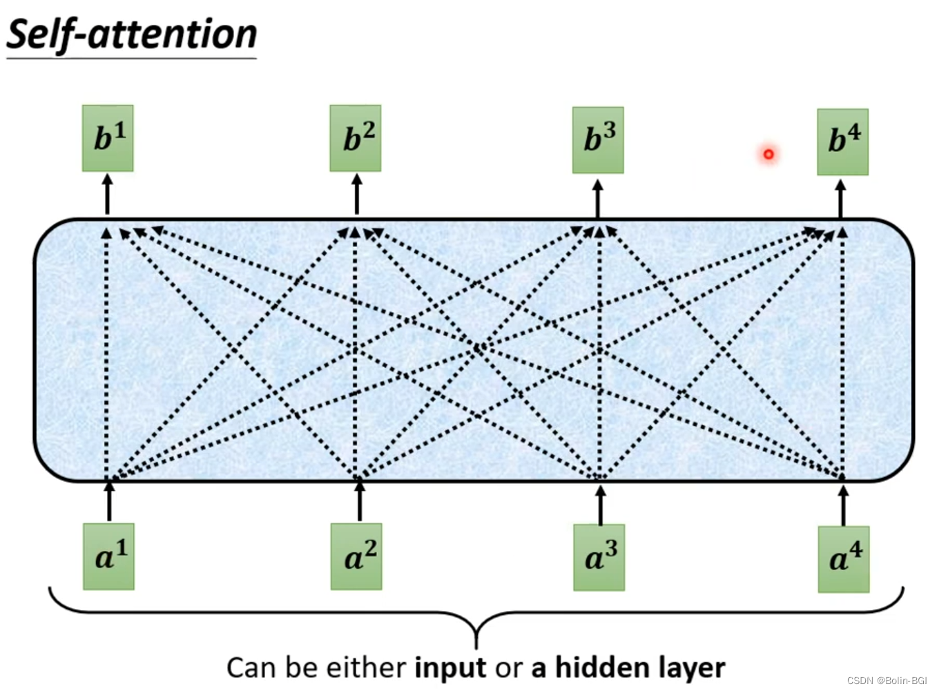 Attention 和 Self-Attention [一万字拆解 Attention，全网最详细的注意力机制讲解] - 知乎