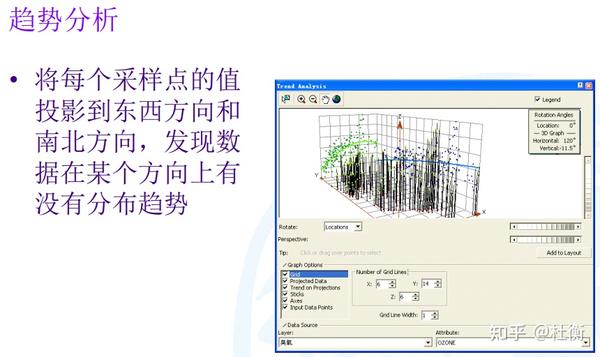 探索性空间分析（ESDA）与空间自相关分析 - 知乎