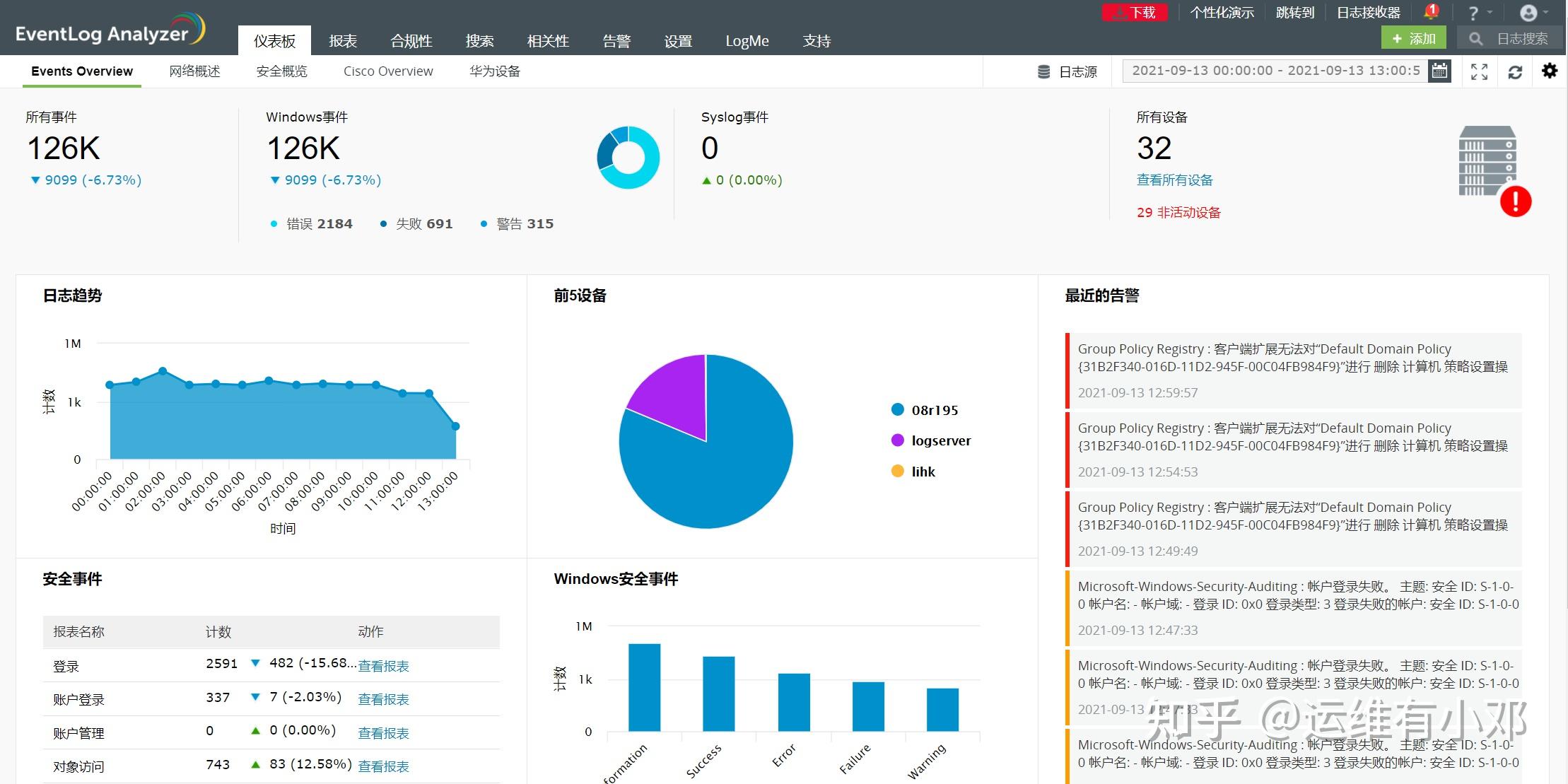 日志分析管理系统企业网络日志对网络安全有哪些重要意义？ 知乎 