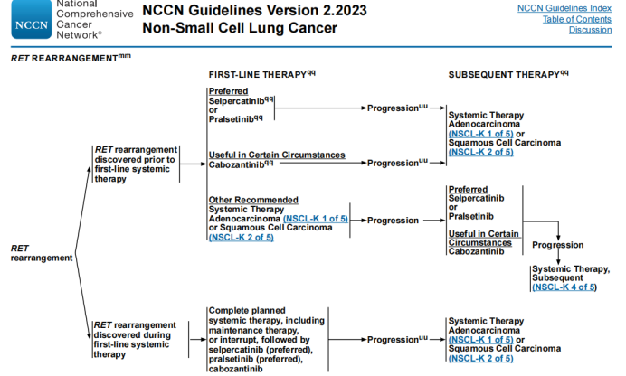 NCCN2023.V2版NSCLC指南更新！靶向治疗推荐篇 - 知乎