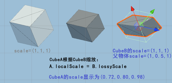 Unity C#基础 - Transform 缩放 - 知乎