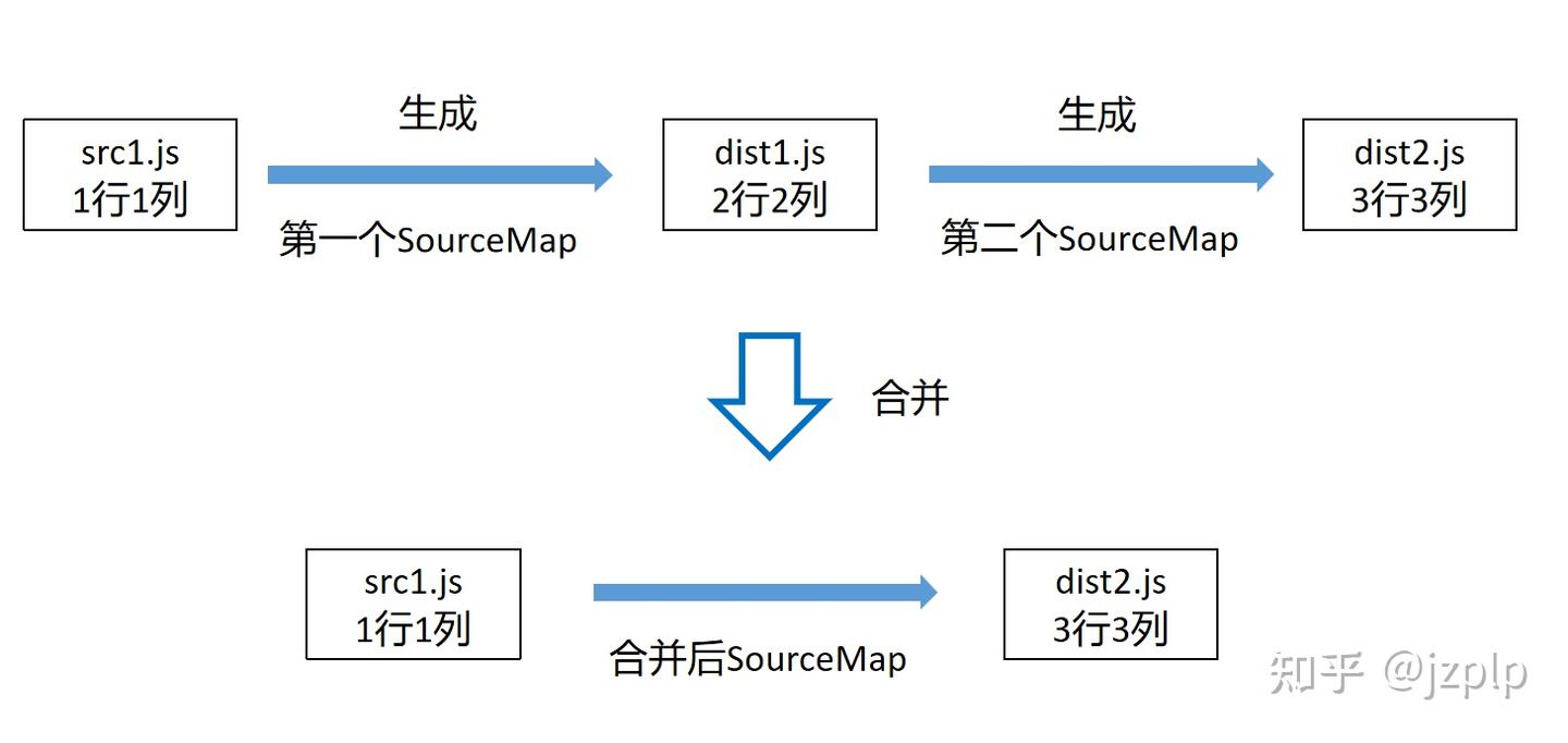 快速定位源码问题：SourceMap的生成/使用/文件格式与历史 - 知乎