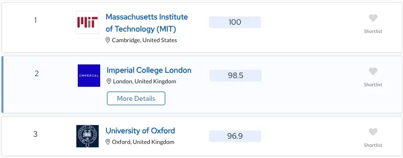 QS2025世界大学排名发布！见证历史，慕尼黑工大进入前30，德国大学赢麻了！ - 知乎