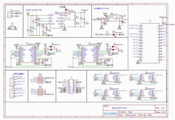 从理论到硬件：SVPWM和FOC上手教程 - 知乎