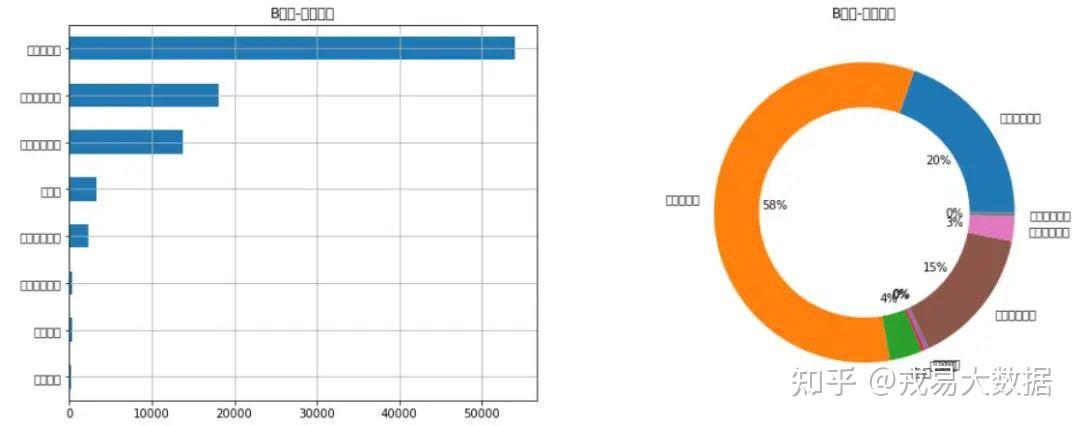 Python数据分析实战——电子产品销售分析(含数据源) 知乎