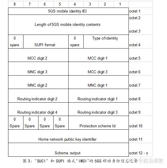 你真的了解TMSI吗？ - 知乎