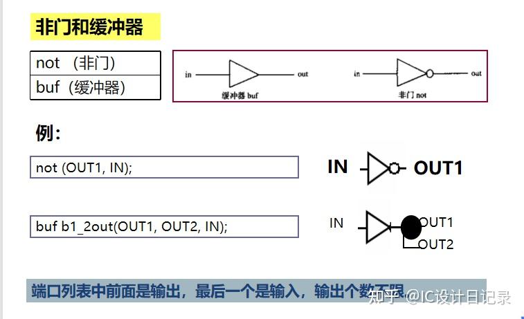 Verilog语言入门教程verilog语言基础用法（三） 知乎