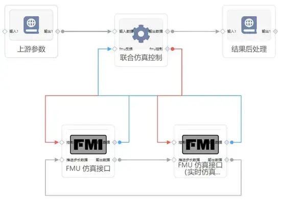 MetaD-MDO：为复杂装备研发设计“保驾护航” - 知乎