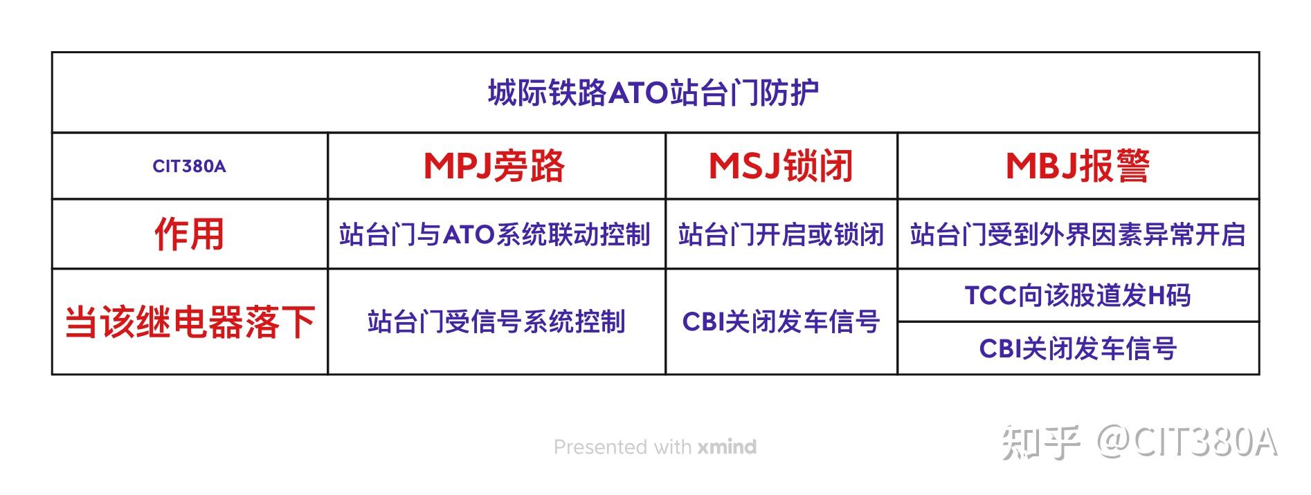 我国列控系统发展史丨中国列车运行控制系统CTCS介绍 - 知乎