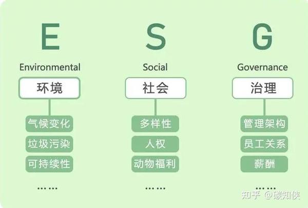碳市场机遇篇，ESG投资和ESG披露到底啥关系？(5) - 知乎