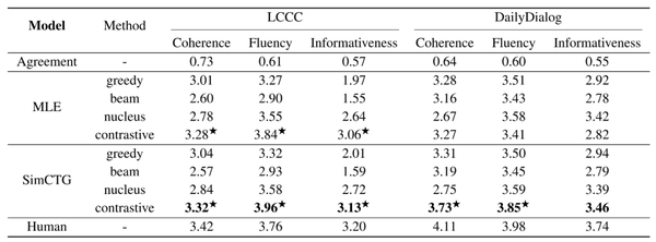 NeurIPS 22 | 一个文本生成的对比学习框架 - 知乎