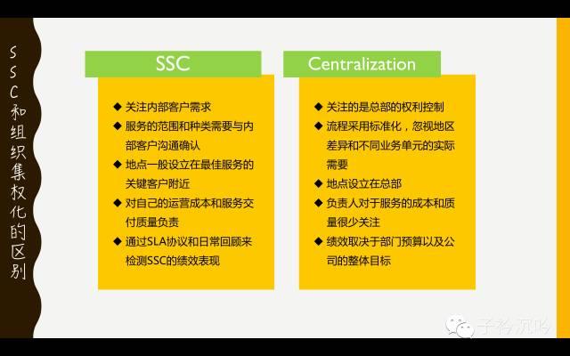 SSC究竟是什么 - 知乎