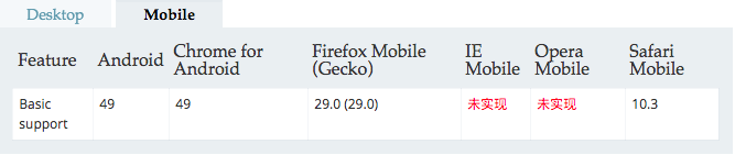 让URLSearchParams帮你生成和解析参数字符串 - 知乎