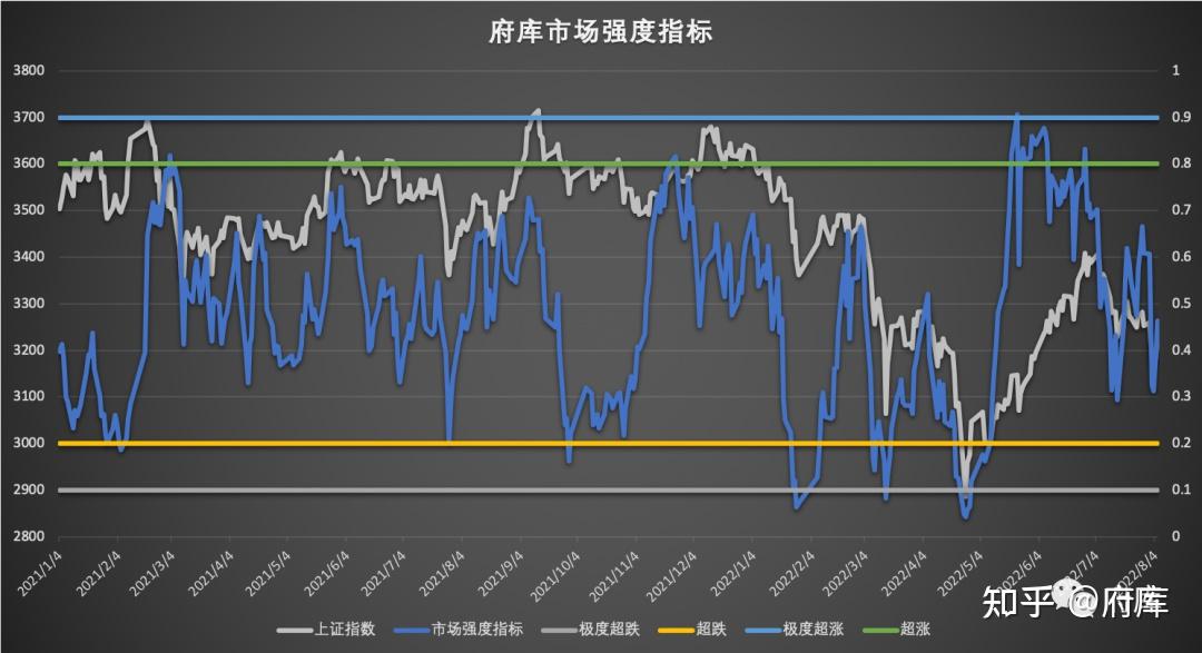 基金投顾观察332期 【市场体检报告】事件的影响终将过去,市场依旧会走回自己的路 知乎