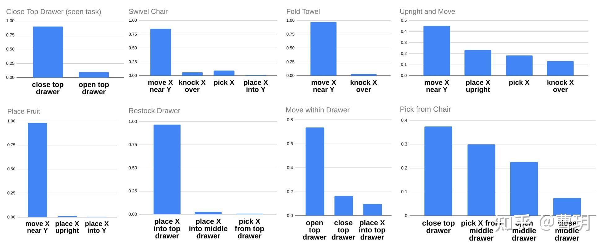 Google三连击：AutoRT、SARA-RT、RT-Trajectory阅读笔记 - 知乎