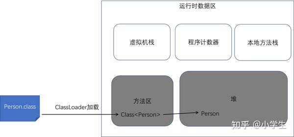 Java动态代理 知乎