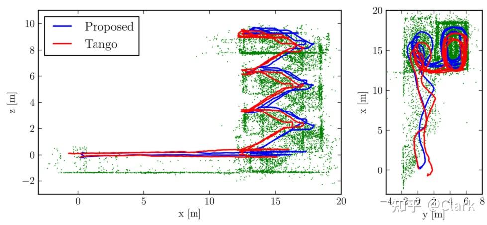 【论文阅读】【预积分Forster】IMU Preintegration on Manifold for Efficient Visual-Inertial MAP Estimation ...