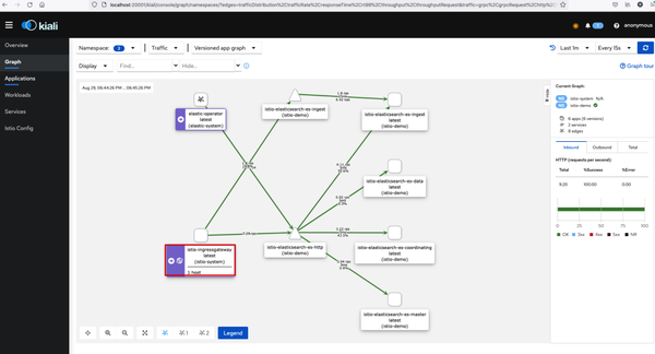 使用 ECK 在 Kubernetes 集群中管理 Elastic Stack - 知乎