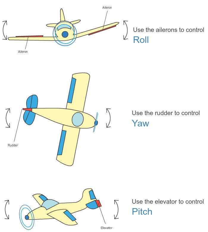 MPU6050姿态解算2-欧拉角&旋转矩阵 - 知乎