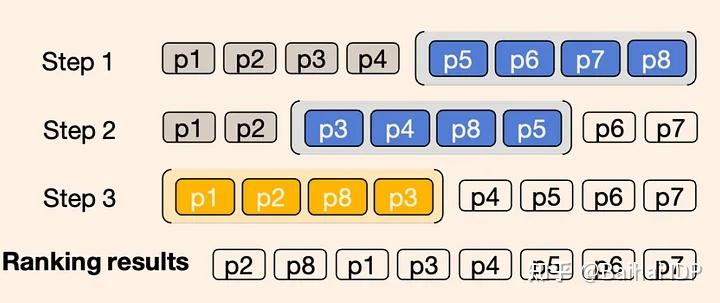Advanced RAG 04：重排序（Re-ranking）技术探讨 - 知乎