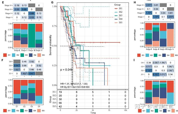 m6A调节因子整合生信分析，硬核梳理 - 知乎