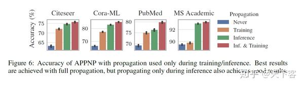 论文笔记：ICLR'19 Predict Then Propagate: Graph Neural Networks Meet Personalized PageRank - 知乎