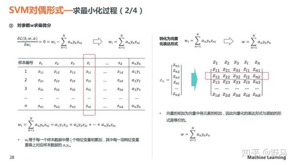 理解SVM模型原理，看这60页PPT就够了 - 知乎