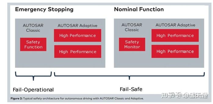 AUTOSAR及自动驾驶的一些思考 - 知乎