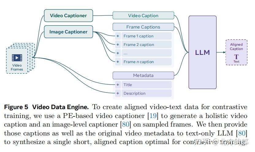 Meta FAIR团队提出的感知编码器（Perception Encoder, PE）：解锁视觉通用智能的关键 - 知乎