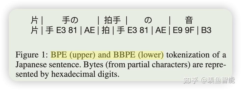 【openllm 008】大模型基础组件之分词器 万字长文全面解读llm中的分词算法与分词器(tokenization And Tokenizers):bpewordpieceulm