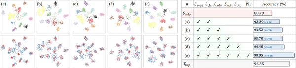 TranSVAE: 基于生成模型的视频无监督域适应框架 - 知乎