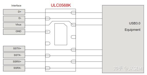 ESD器件在手机USB3.0静电保护方案中的应用 - 知乎
