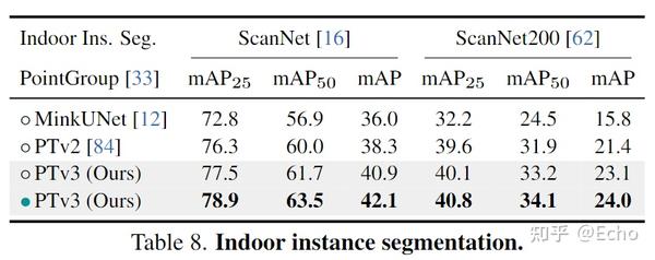 Point Transformer V3: Simpler, Faster, Stronger - 知乎