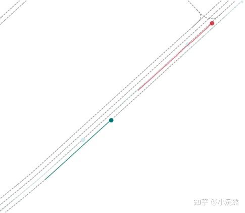 Argoverse1 motion forecasting数据集学习 - 知乎