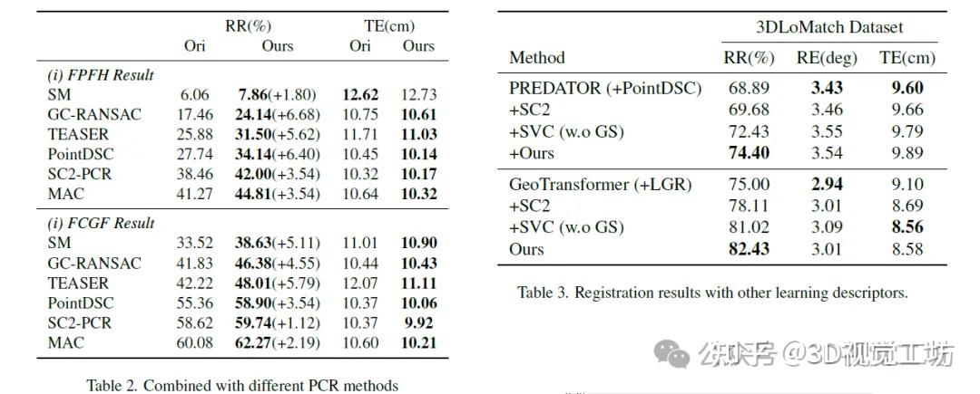 中科院新作GS-Matching：重新思考点云配准中的特征匹配 - 知乎