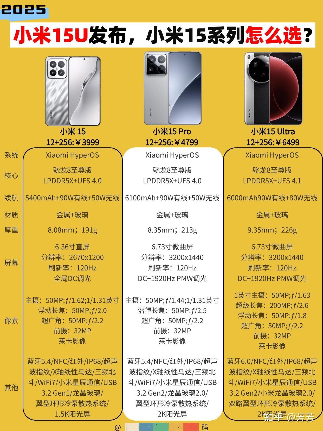 小米15和小米15rpo、小米15Ultra参数对比 - 知乎