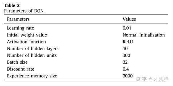 基于深度强化学习的公交 时刻表动态优化（Deep Reinforcement Learning based dynamic optimization of bus timetable） - 知乎