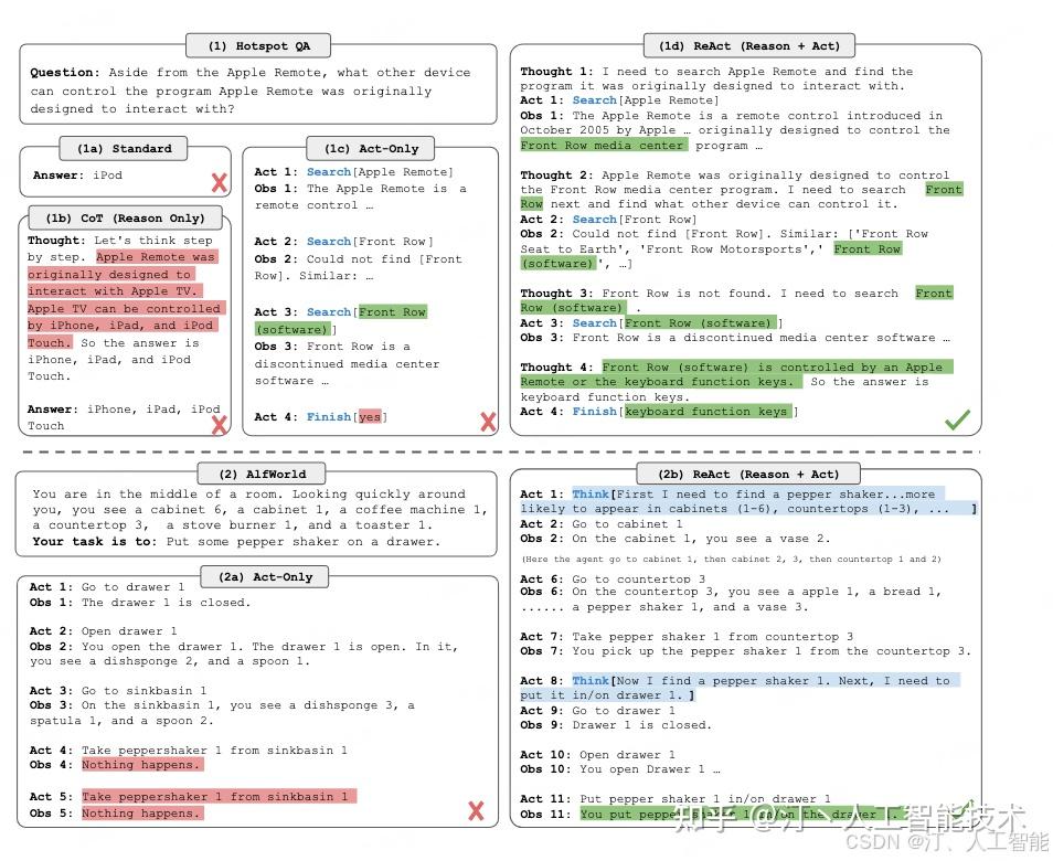 掌握Multi-Agent实践(三)：ReAct Agent集成Bing和Google搜索功能，采用推理与执行交替策略，增强处理复杂任务能力 - 知乎