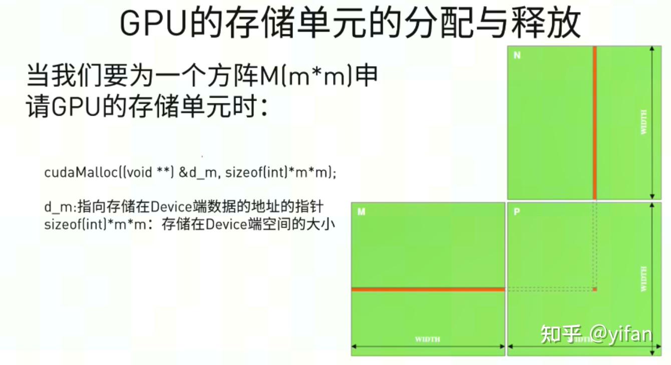 【NV-03】CUDA 并行计算-- 存储和矩阵运算 - 知乎