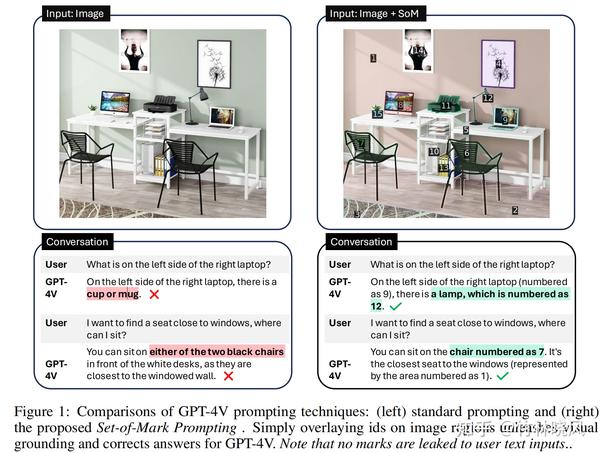 Set-of-Mark Prompting Unleashes Extraordinary Visual Grounding in GPT-4V - 知乎